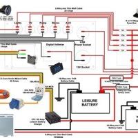 December 16, 2022 – Wiring Flow Schema
