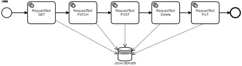 Does Connector Support Method Patch With Payload 2 By Pingkungw