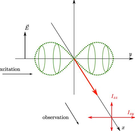 Rotated Distribution By π2 The Rotated Distribution Function Defined