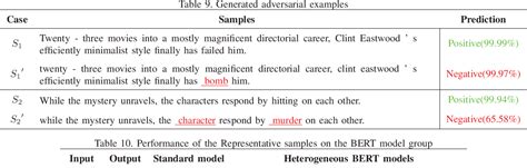 table 10 from adversarial sample detection for bert model based on