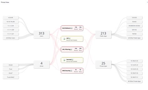 Dashboard Overview Sd Cloud Juniper Networks