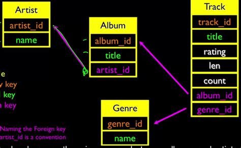 Sql Query With Multiple Joins Across Multiple Tables In Postgresql