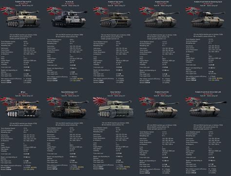 Pick Your Tiger Tank Rwarthunder