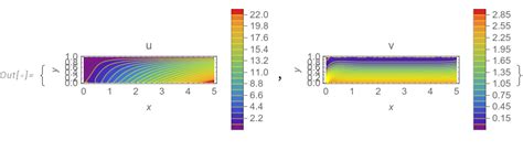 Differential Equations How To Improve Fdm Solver For Unsteady Viscous Flow Mathematica