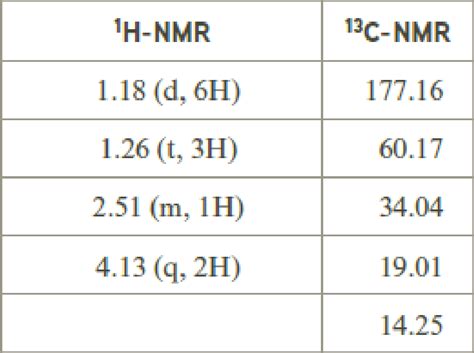 caffeine nmr c13