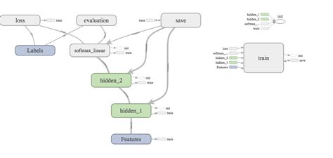 Tensorflow How Do I Set A Name Scope In A Graph To Be Removed From