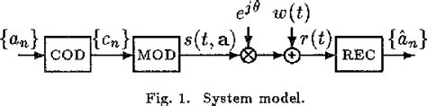 figure 1 from noncoherent sequence detection of coded linear