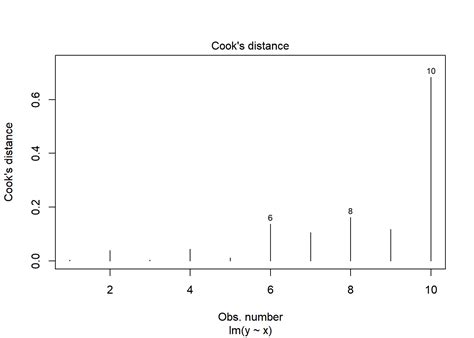 regression modelling for biostatistics 1 3 binary covariates