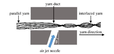 Intermingle Yarns Abtin Tejarat Ayric