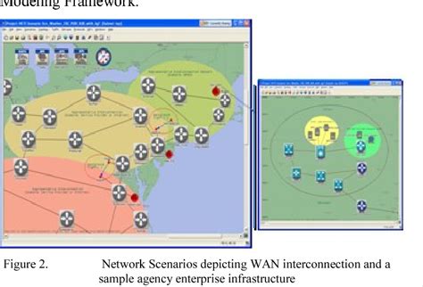 figure 2 from a novel cross layer modeling framework for analyzing soa