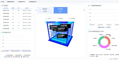 Spring Cloud智慧工地管理平台源码，智慧工地app源码，实现对劳务人员、施工进度、工地安全、材料设备、环境监测等方面的实时监控和管理