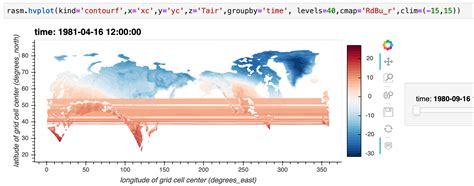 Limits For Contourf Clim · Issue 491 · Holovizhvplot · Github