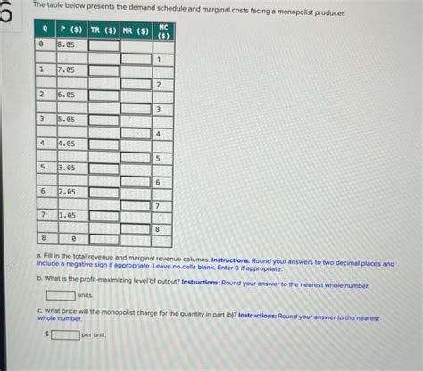 solved the table below presents the demand schedule and