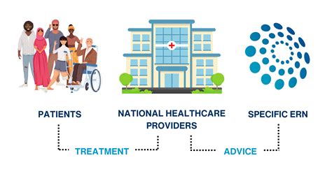 Healthcare And Cpms Ern Eurogen