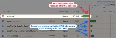 7 tips to improve your website speed in 2024