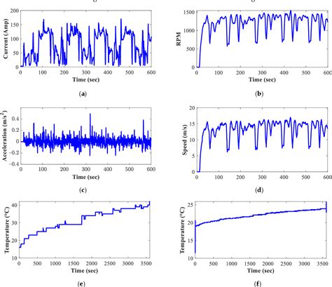 Figure 4 From State Of Charge Estimation Model Based On Genetic Algorithms And Multivariate