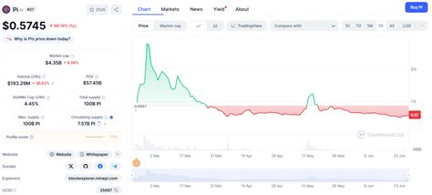 파이코인 상장 이후 파이코인 전망은 2025년~2030년 파이코인 전망 Newsbtc