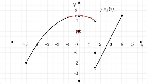 Limits From A Graph Calculus Problem Of The Week Matheno Matheno