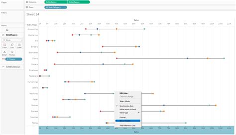 How To Create An Enclosed Dot Plot The Data School