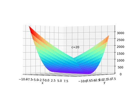 PYTHON替代MATLAB在线性代数学习中的应用 原创极客博文 PYTHON替代MATLAB在线性代数学习中的应用 原创极客博文
