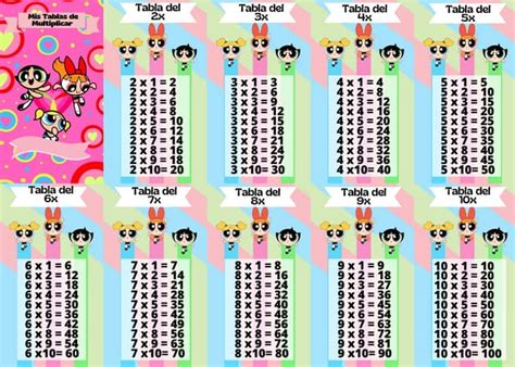 Tablas De Multiplicar Personajes Animados Pdf