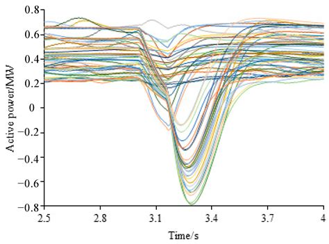 Energies Free Full Text An Equivalent Model Of Wind Farm Based On Multivariate Multi Scale