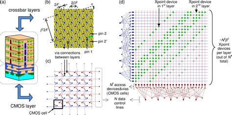 Figure 1 From Hybrid Cmos Memristor Circuits Semantic Scholar
