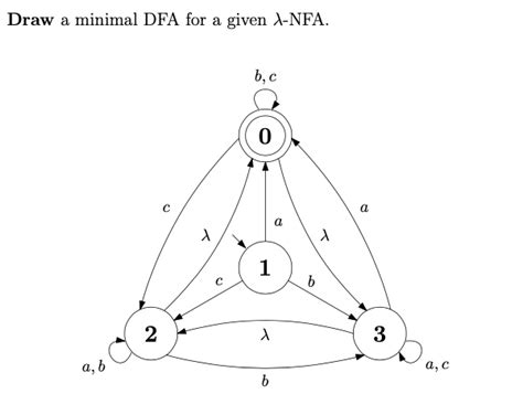 Solved Draw a minimal DFA for a given NFA b c a a с Chegg com