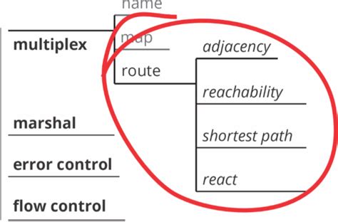 Model Based Thinking For Network Engineers