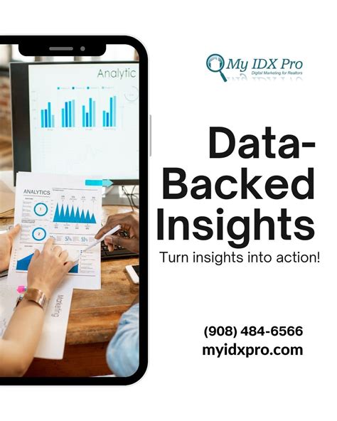 Datadriven Marketinganalytics Businessgrowth Aiinsights… Myidxpro