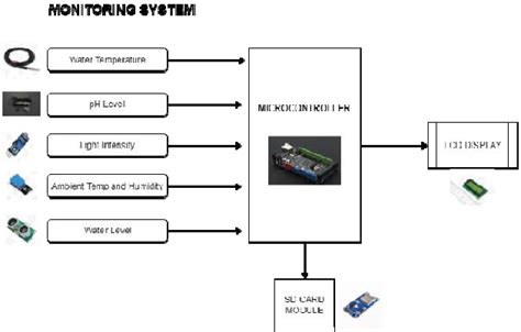 Daq System Architecture Download Scientific Diagram