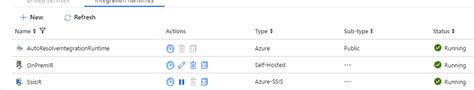 Azure Data Factory Execute SSIS Package Activity