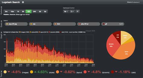 top 15 free and open source monitoring tools foss linux