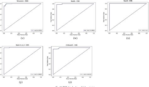Figure 1 From Effective Class Imbalance Learning Based On Smote And