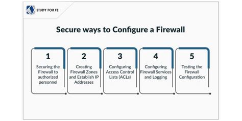 Network Intrusion Detection And Prevention In Fe Electrical