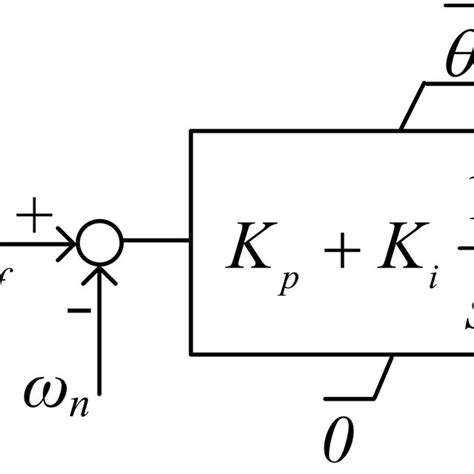 Basic Structure Of Pitch Controller Download Scientific Diagram