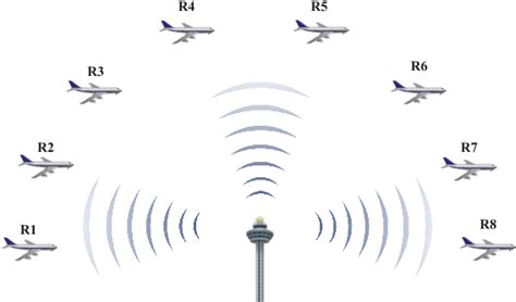 Figure From Online Non Cooperative Radar Emitter Classification From Evolving And Imbalanced