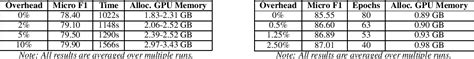 table 3 from distributed training of graph convolutional networks using