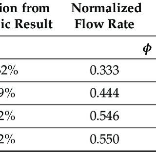 Effect Of Particle Size In The SPH Simulations Download Scientific Diagram