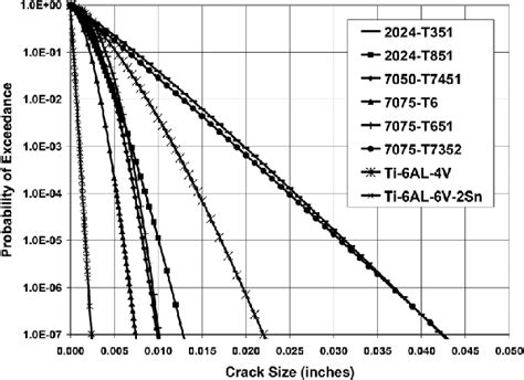 Inverse Cumulative Distribution And Cumulative Distribution Function