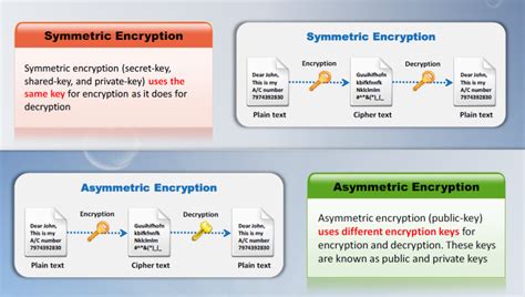 Cryptography T E C H I N F O M A T E U R