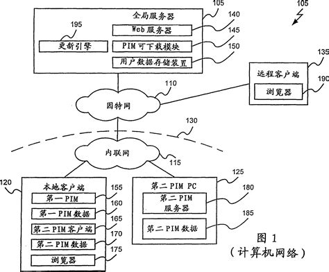 System And Method For Updating Remote Database In Network Eureka