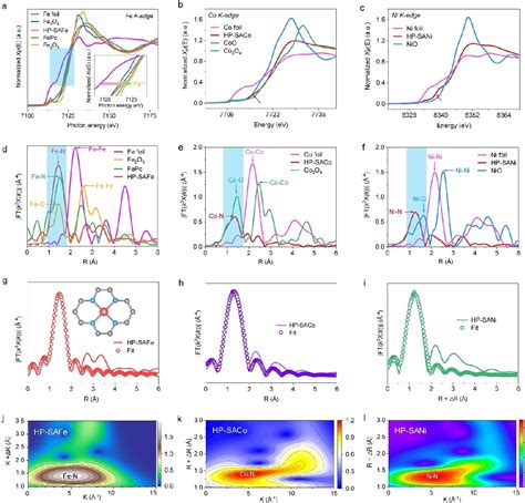 Figure 3 From Origin And Acceleration Of Insoluble Li2s2−li2s Reduction Catalysis In