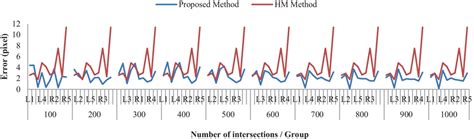 Positioning Errors Of Aeroengine Maintenance Environment Download