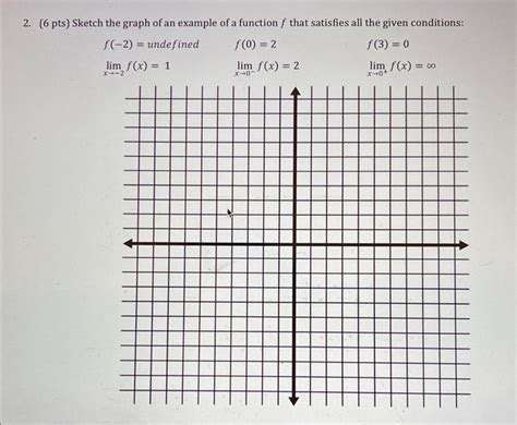 Solved Pts Sketch The Graph Of An Example Of A Chegg