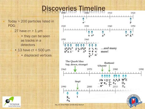 Ppt The Particle Detectors The Image Detectors Powerpoint