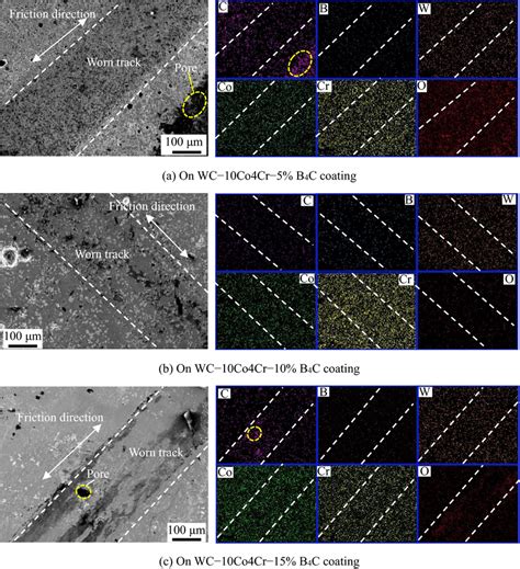 Eds Mapping Scanning Of Worn Tracks On The Wc−10co4cr Coatings With Download Scientific Diagram