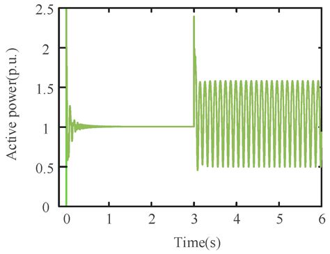 Research On Sub Synchronous Oscillation Energy Analysis And Traceability Method Based On Refined