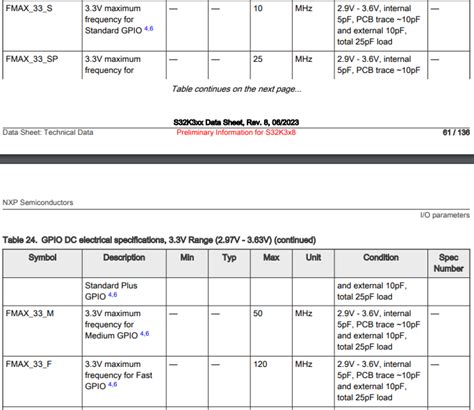 Solved Re S32k322 Gpio Pad Typecategories And Maximum Switching