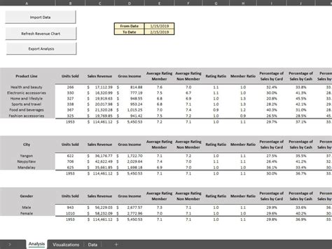 an easy to use custom data analytics tool upwork